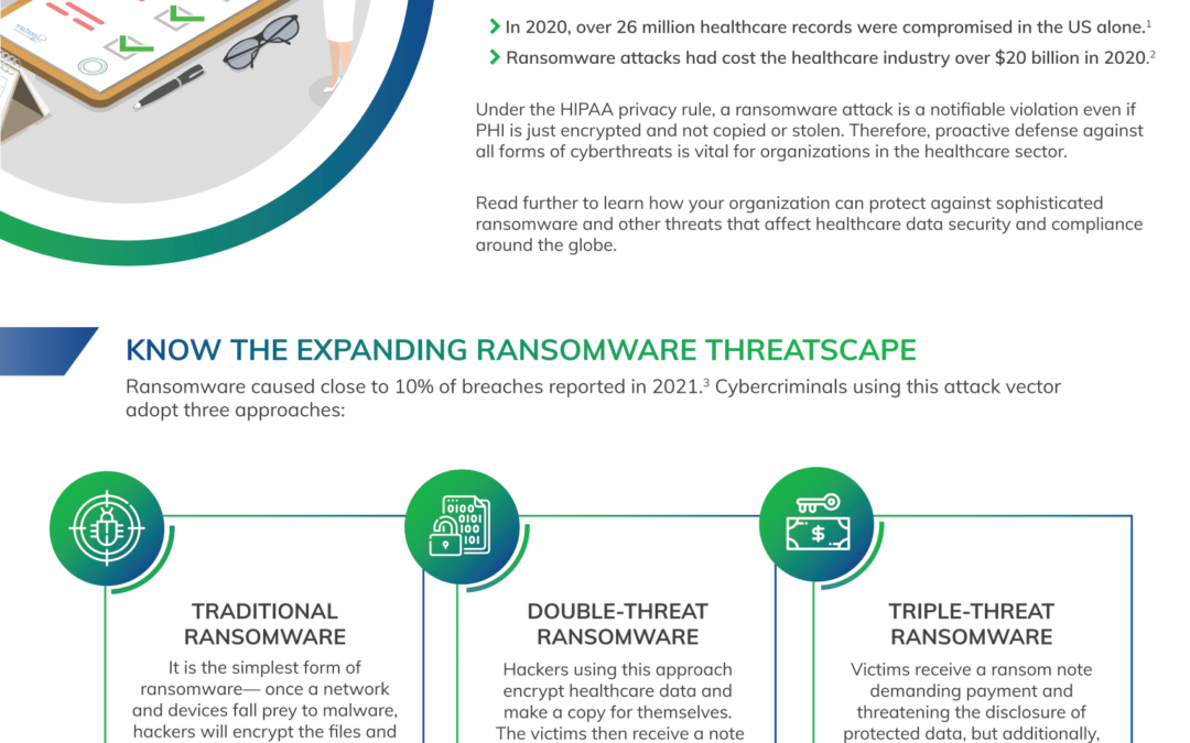 Compliance-Infographic-Ransomware-NIST-CSF-Live-Compliance-LC-1 - EZClaim